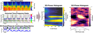Multitaper Spectral Analysis for Sleep EEG – Prerau Lab