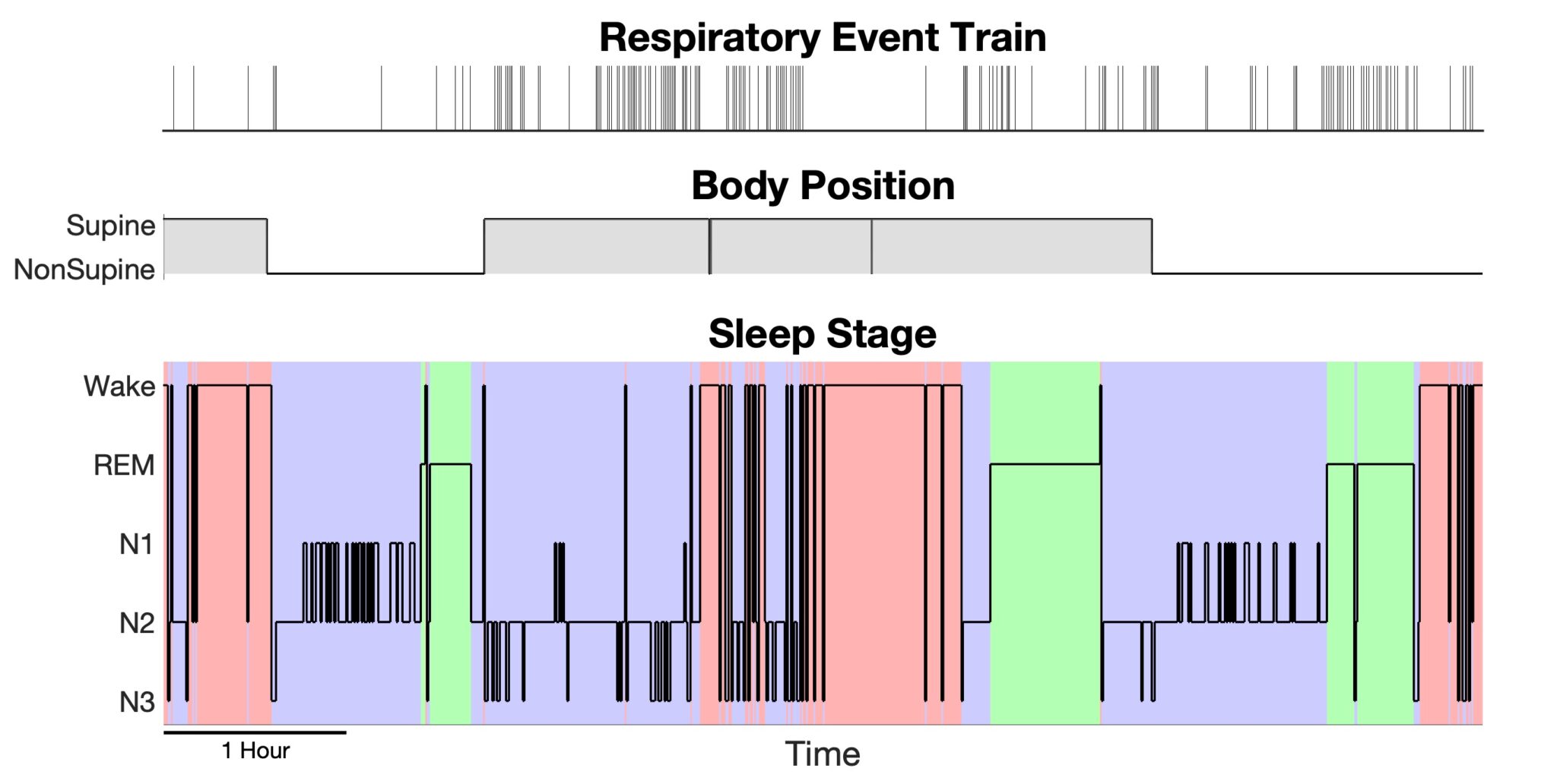 Sleep Apnea Dynamics Toolbox Prerau Lab
