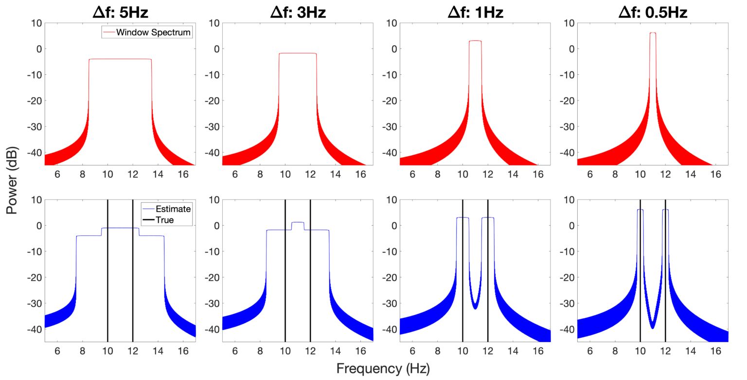 Multitaper Spectral Analysis for Sleep EEG – Prerau Lab